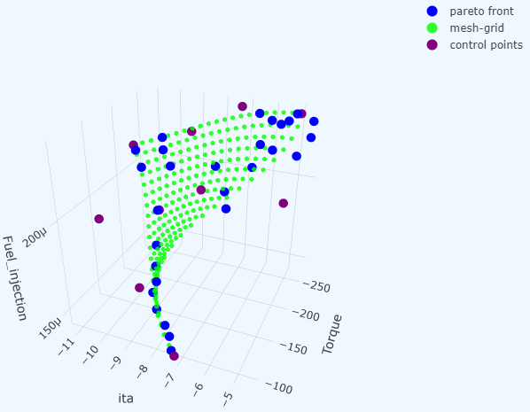 What Is Bezier Simplex Fitting — Pytorch Bsf 0130 Documentation
